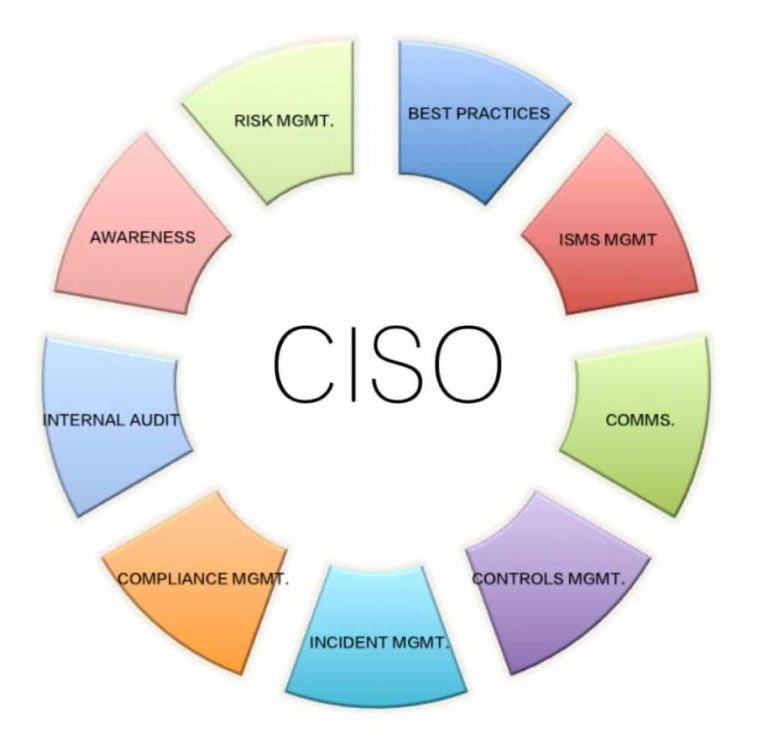 CISO As A Service