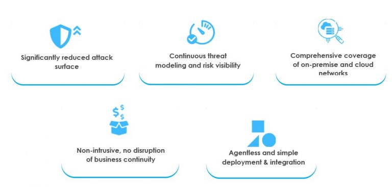 Always On PT - CyberLink - סייברלינק